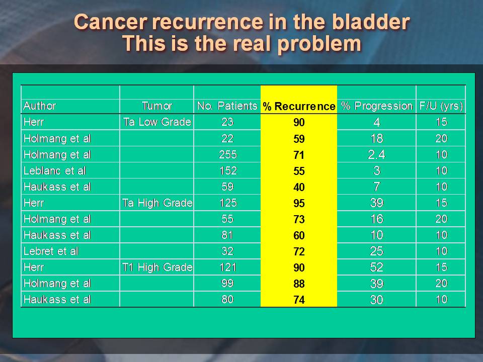 Bladder Cancer - 1/11/2013 | Webcasts | Continuing Medical Education ...